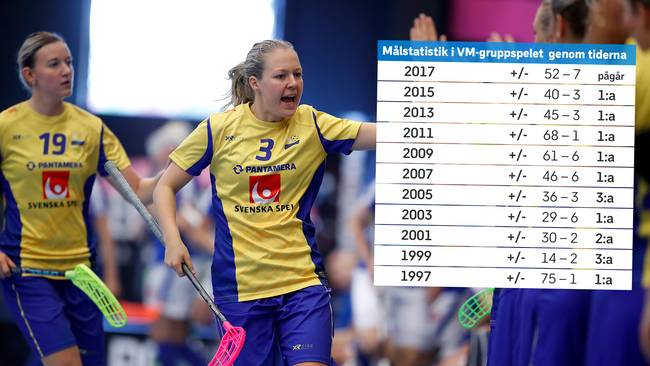 Innebandy - Sport | SVT.se