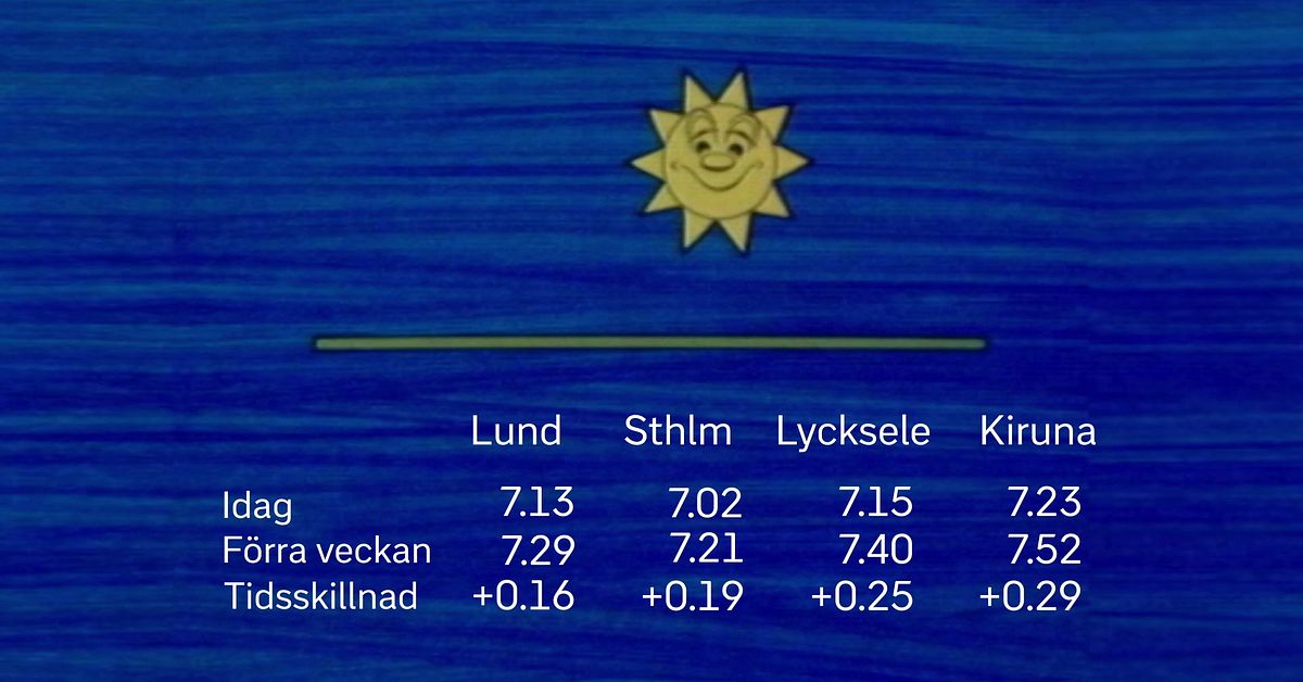 Solfilmen 2026 vecka 9 | SVT Nyheter