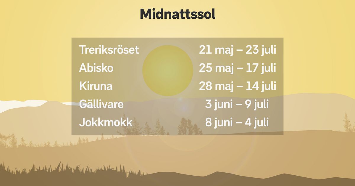 Midnattssol i norr | SVT Nyheter