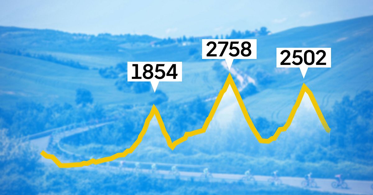 Cykel: Håll koll på etapperna i Giro d'Italia | SVT Sport