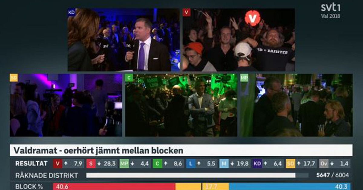 Fortsatt jämnt mellan blocken | SVT Nyheter