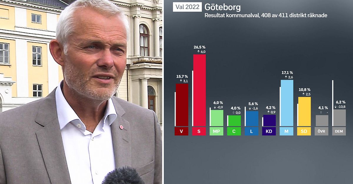 Socialdemokraterna vill forma en majoritet i Göteborg | SVT Nyheter