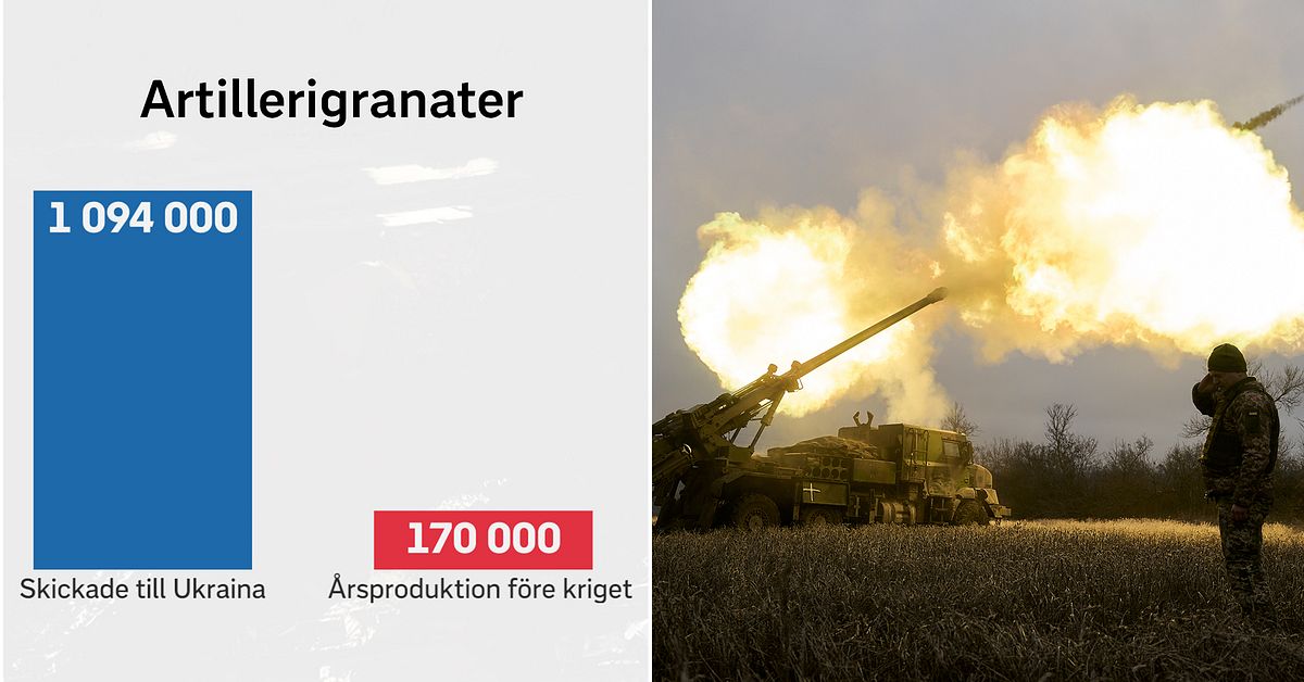 Ukraina Riskerar Att Få Slut På Ammunition ”akut Problem” Svt Nyheter