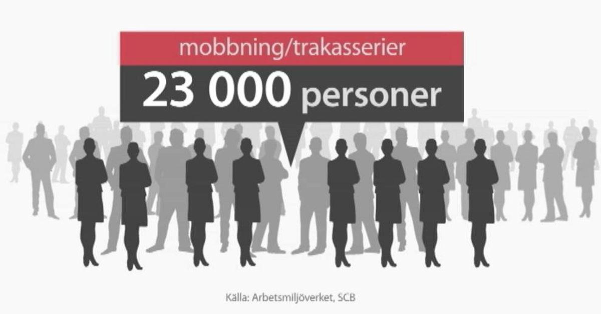 Ökning av mobbning och trakasserier i arbetslivet | SVT Nyheter