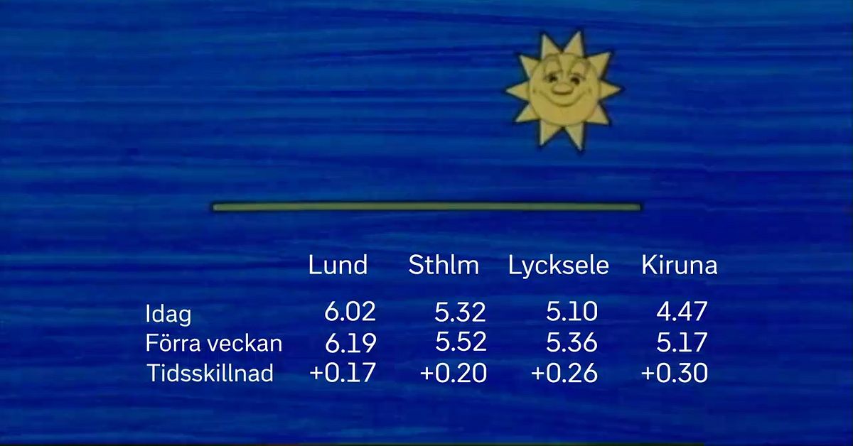 Solfilmen vecka 16 | SVT Nyheter