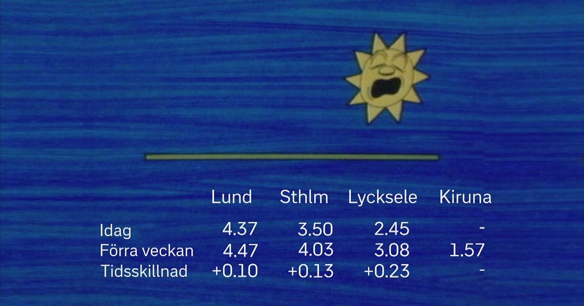 Se när solen går upp och ner – här är solfilmen för vecka 22 | SVT Nyheter