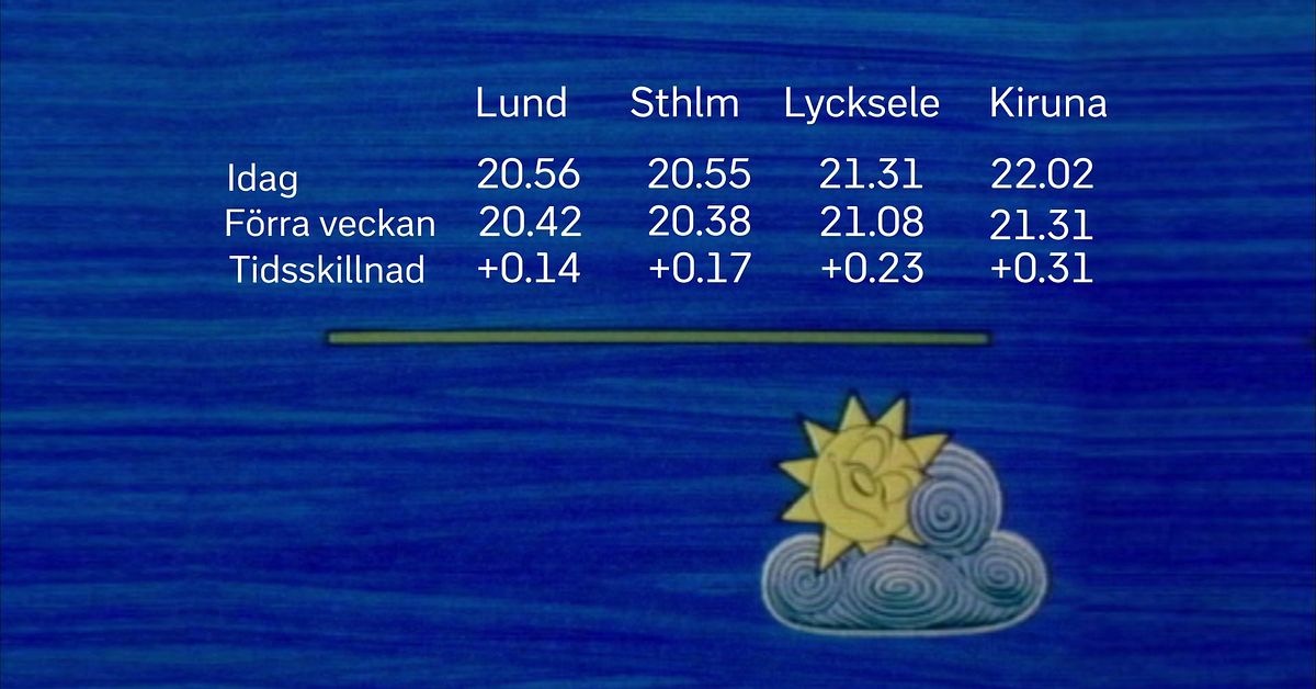 Se när solen går upp och ner – här är Solfilmen för vecka 19 | SVT Nyheter
