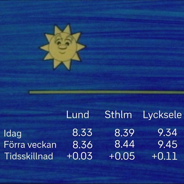 Sol, moln och lite regn | SVT Nyheter