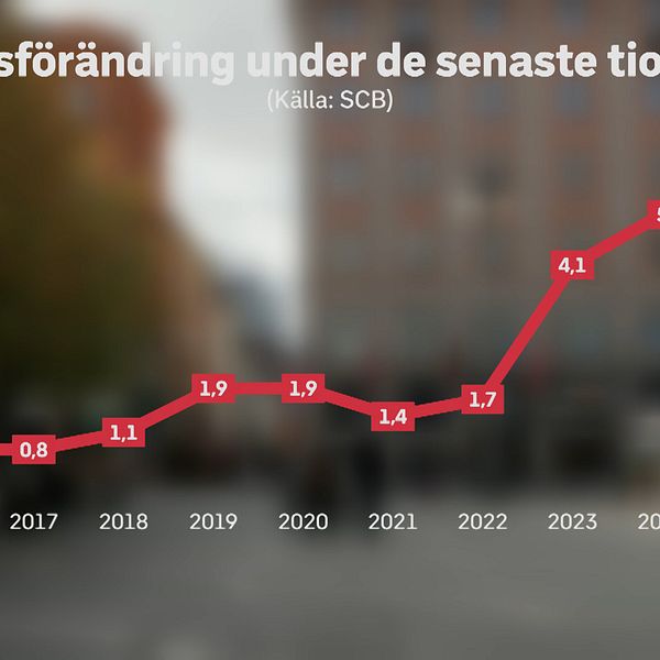 Trots oroligt världsläge och högre inflation – därför rusar svenska ...
