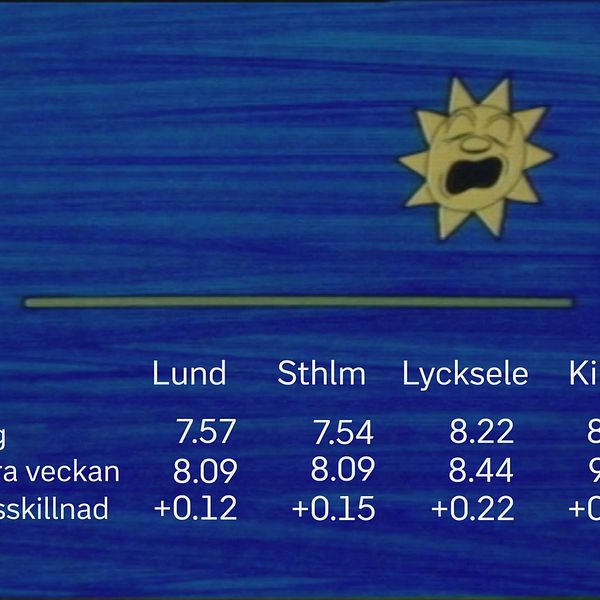 Solfilmen | SVT Nyheter