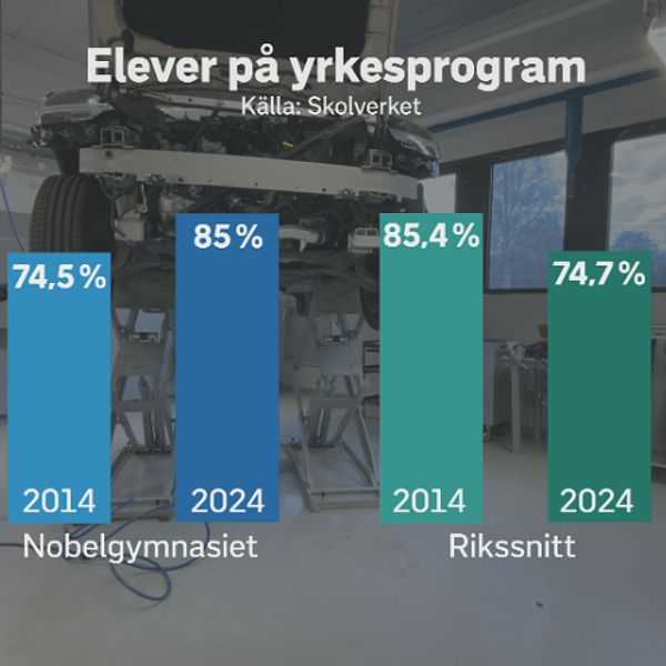 Jostin King går en ovanlig utbildning i Arvika – kombinerar idrott och kultur | SVT Nyheter