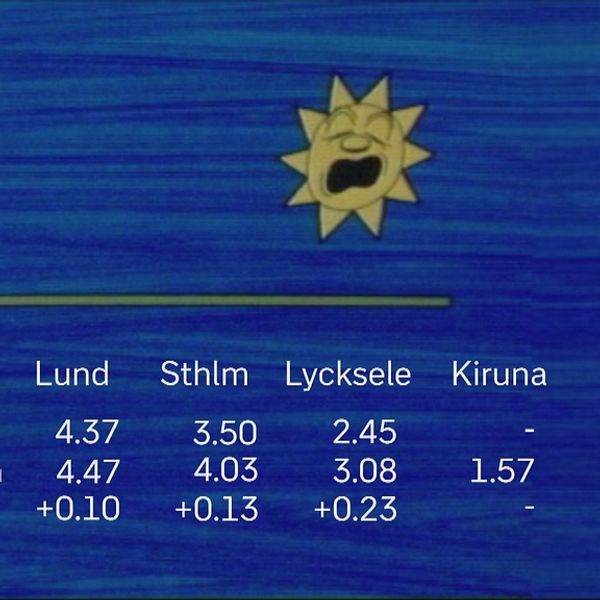 Solfilmen vecka 10 | SVT Nyheter