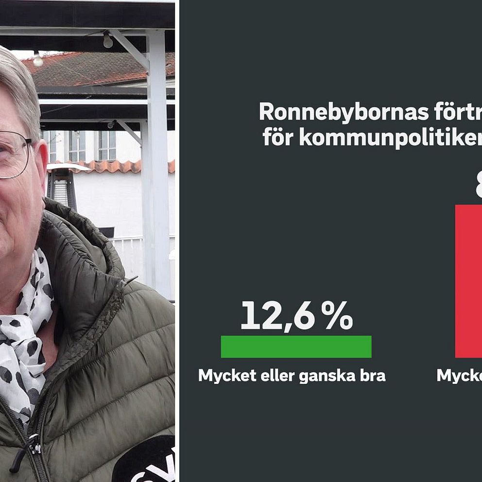 Rekordlågt förtroende för Ronnebys politiker: ”För mycket tjafs” | SVT ...