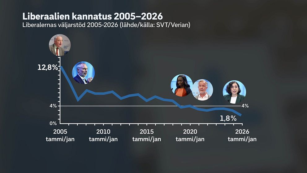 ”Ruotsin politiikan asetelmat ovat hyvin ennalta arvaamattomat” | SVT ...
