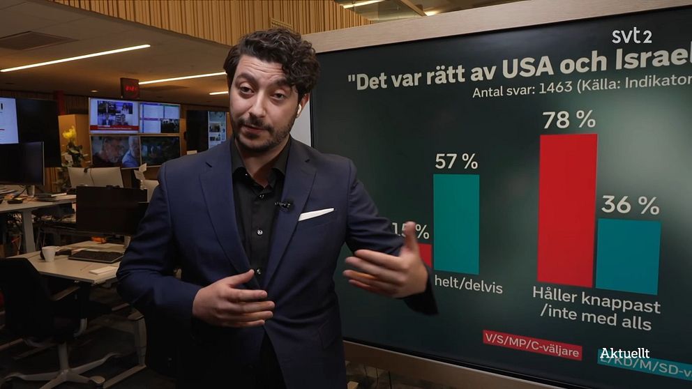 Opinionsundersökningar | SVT Nyheter
