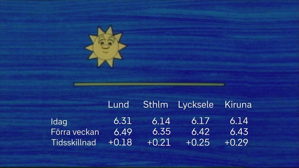 Väderprognos för G%C3%A4ns%C3%A5n | SVT Nyheter