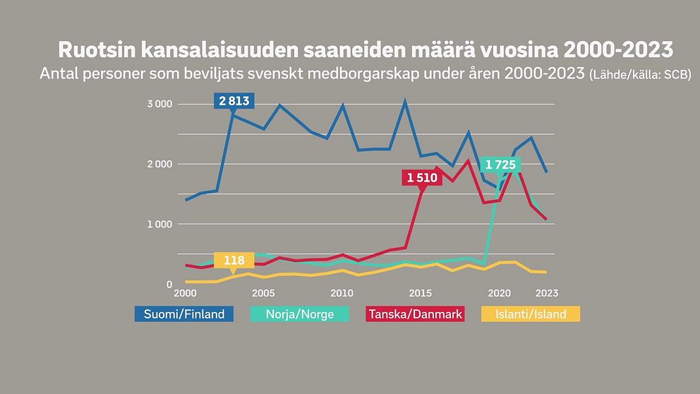 ”Jag hade inte varit beredd att byta mitt finska medborgarskap till ett ...