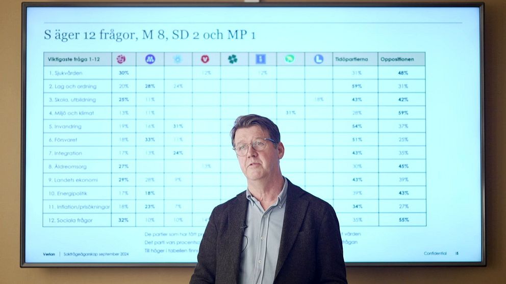 Opinionsundersökningar | SVT Nyheter