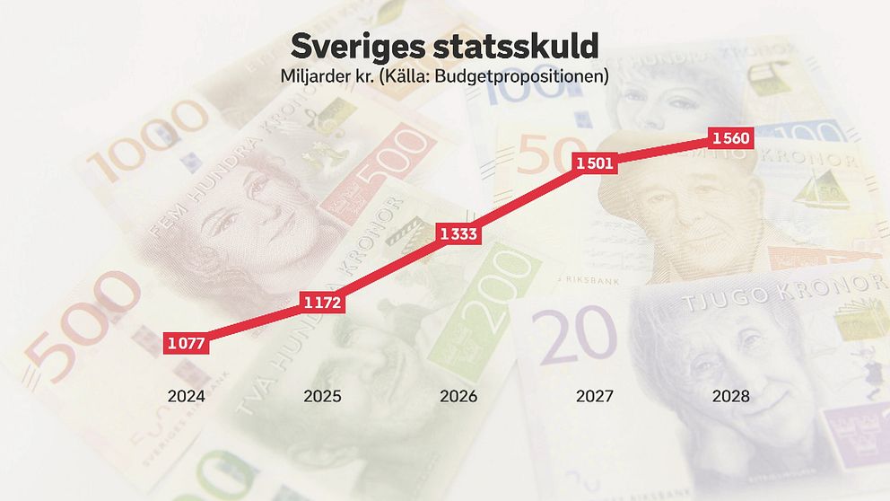C lägger fram nerbantad budget: ”Vi måste prioritera” | SVT Nyheter
