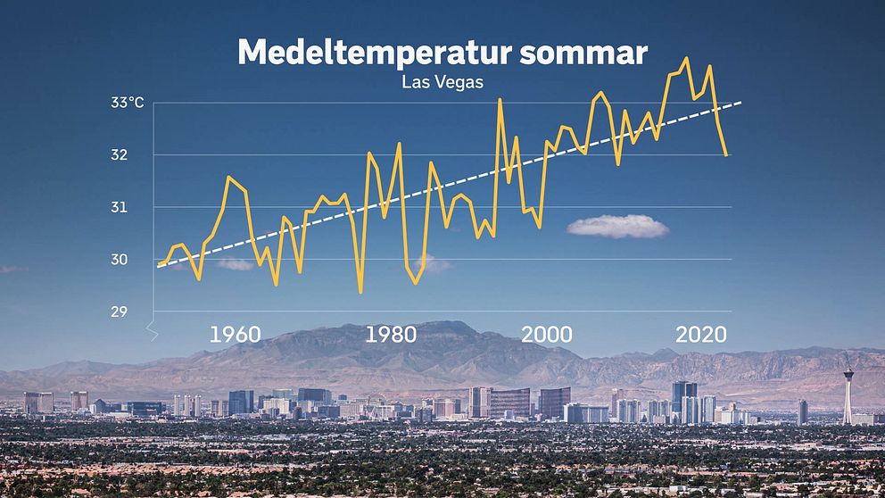 Fouads USA: Hemlöse Jay flyr värmen – bor i tunnlar under Las Vegas ...