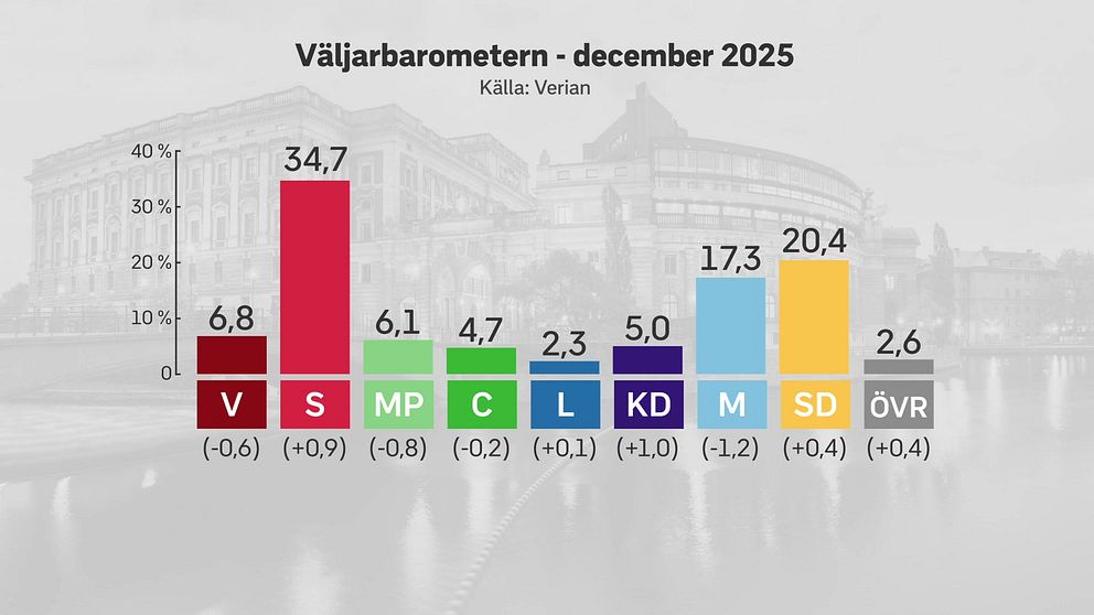 Örebropartiet gör avtryck nationellt och växer lokalt | SVT Nyheter