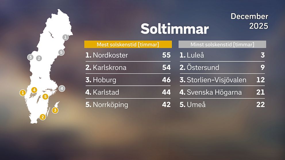 Milt, i Dalarna delvis rekordmilt | SVT Nyheter