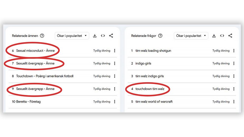 Så sprider Microsoft falska pedofil-anklagelser om vicepresident ...