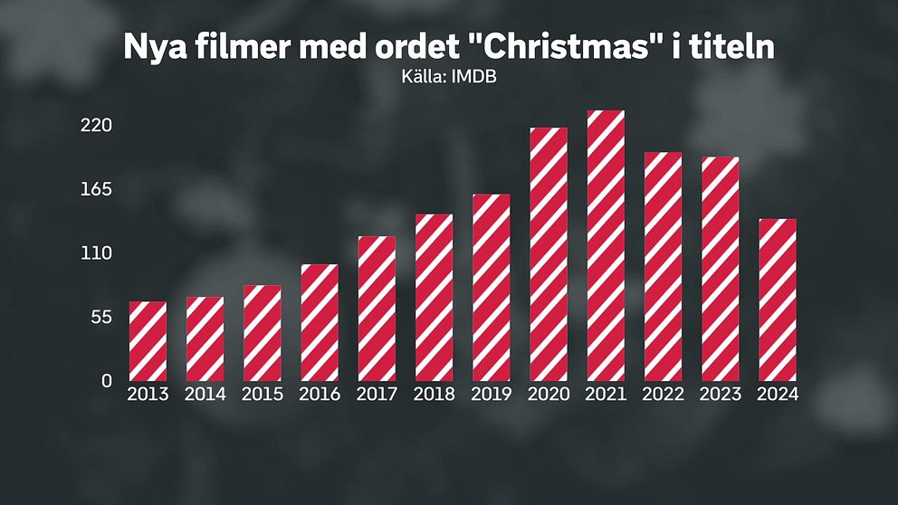 Candy Cain har gjort 15 julfilmer på fyra år | SVT Nyheter