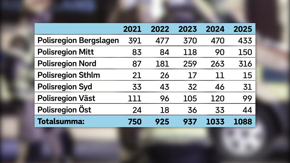 Epatjejen Maja i Sundsvall gillar att spela högt: ”Folk blir inte så ...