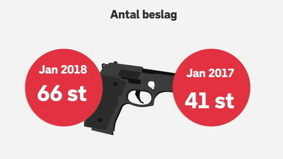 Färre Skjutningar Och Fler Vapenbeslag Efter Polisens Insatser Svt