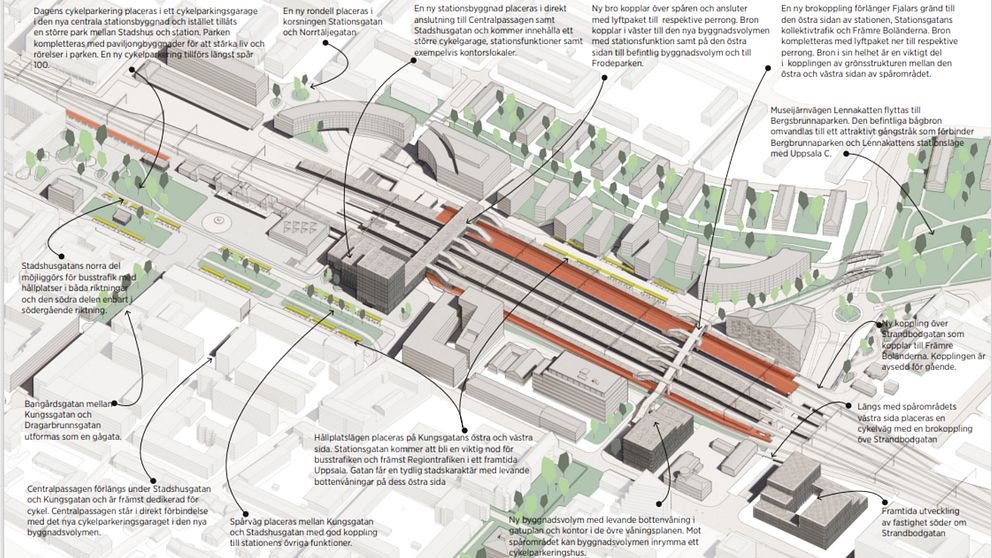 Helt nytt stationshus – så ser planen ut för nya Uppsala C | SVT Nyheter