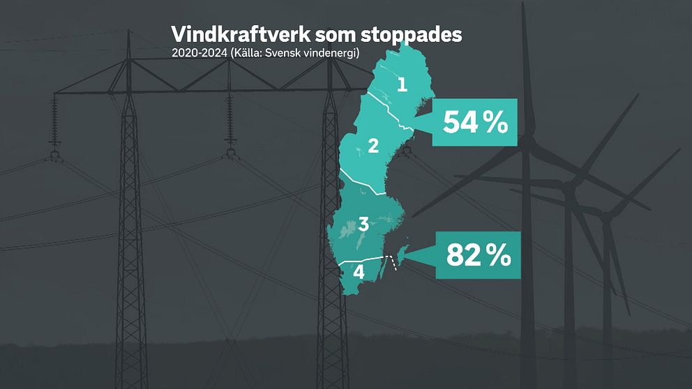 Vindkraft stoppas i söder men byggs i norr – retar upp norrlänningar | SVT Nyheter