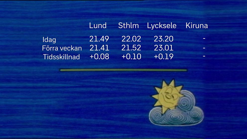 Solfilmen | SVT Nyheter