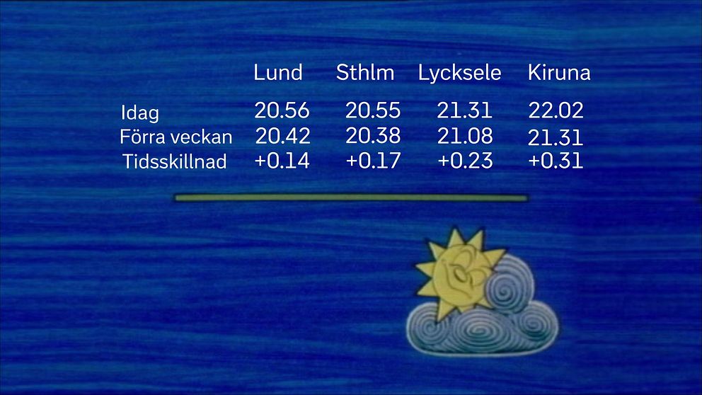 Se när solen går upp och ner – här är Solfilmen för vecka 19 | SVT Nyheter