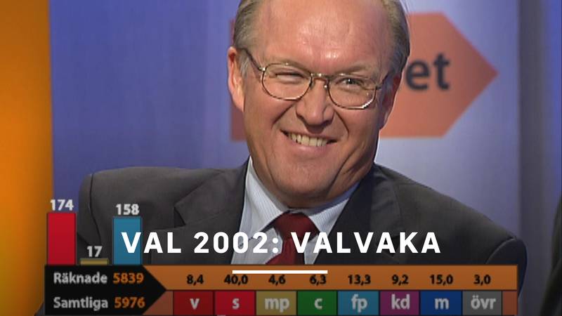 Val 2002: Valvaka | SVT Play