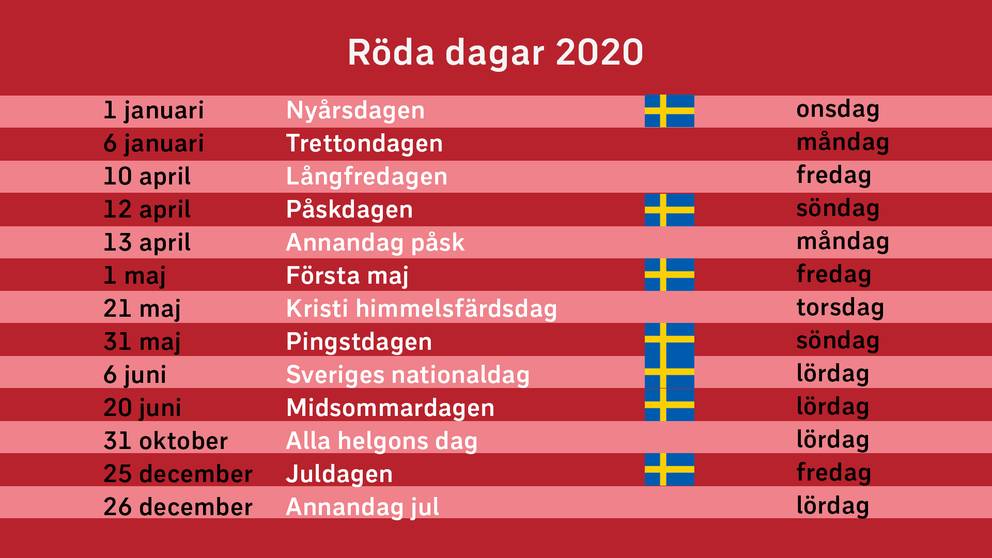 Så maxar du ledigheten 2020 | SVT Nyheter